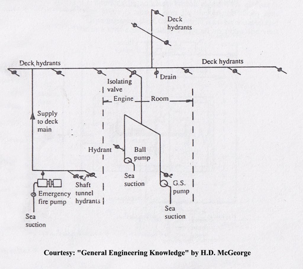Standar Keamanan & Keselamatan di Atas Kapal - Koneksea Board